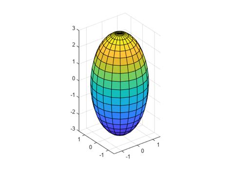 create ellipsoid matlab ellipsoid