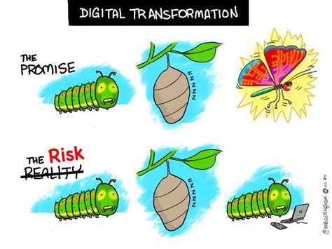 Digital Transformation An Easy Four Step Tech Driven Strategy