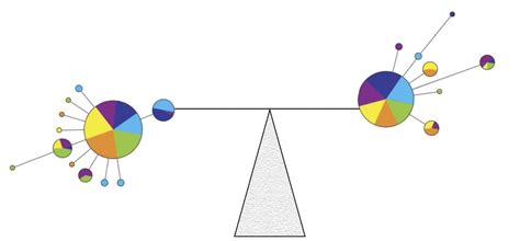 research ucl evolutionary genomics group