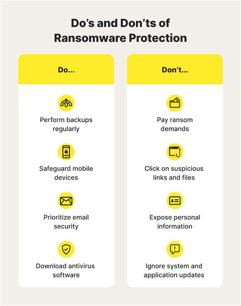 How To Avoid Ransomware 9 Step Guide For 2024 Norton