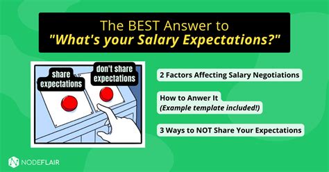Answering Whats Your Expected Salary With Templates