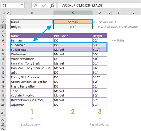 10 things you need to know about the vlookup excel function