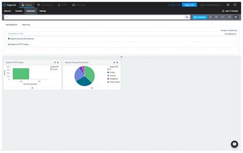 The Elk Stack As An Apache Log Analyzer Laptrinhx