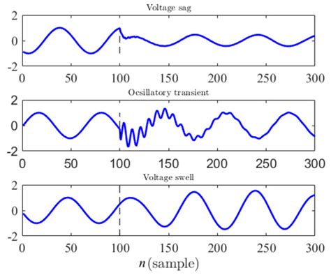 Sensors Free Full Text Real Time Detection And Classification Of