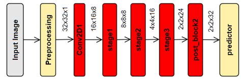 linear activation function vision pytorch forums