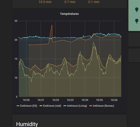 setting up influxdb and grafana using docker blog home assistant
