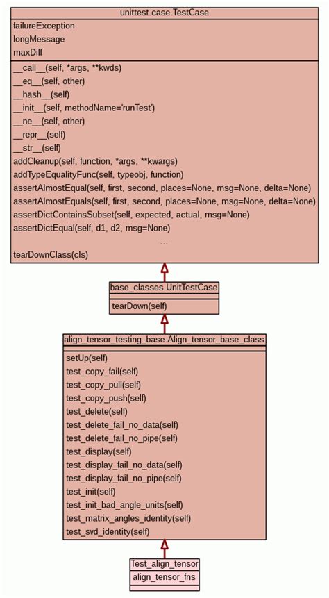 test suite unit tests pipe control test align tensor test align tensor