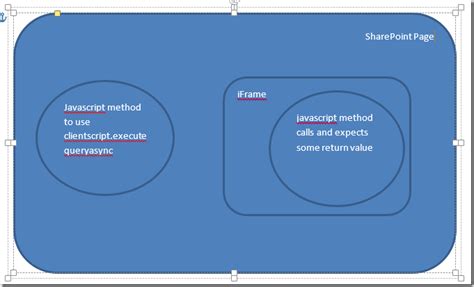 38 csom javascript sharepoint 2013 javascript overflow