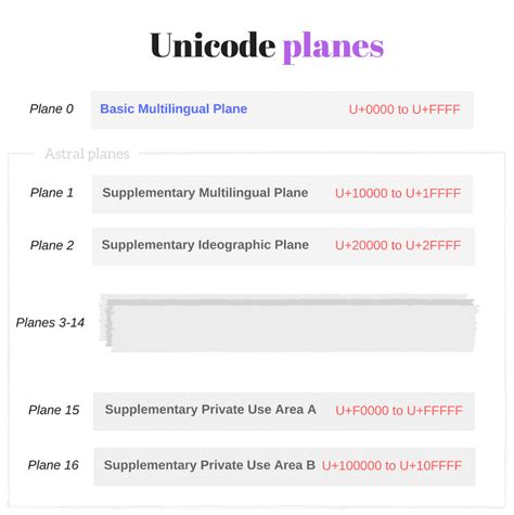 what every javascript developer should know about unicode