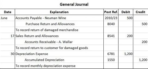 General Journal Definition Explanation Format Examples Finance