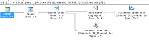 indexed materialized views in microsoft sql server about sql server