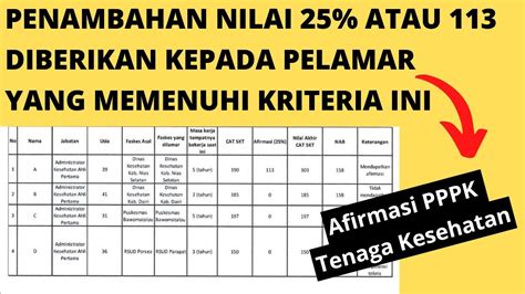 Ada Penambahan Nilai 25 Atau 113 Bagi Yang Memenuhi Kriteria Ini