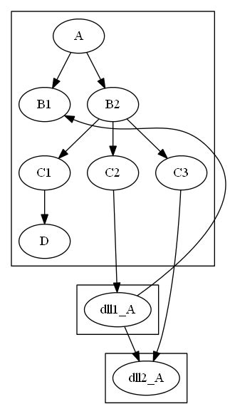 graphviz subgraph cluster ranking in dot stack overflow