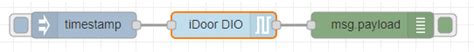 npm node red contrib atdaqnavi dio skypack