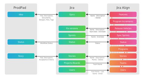 going enterprise with prodpad and jira align