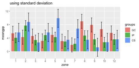 r renaming variables in legend in ggplot bar plot while