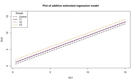 chapter 8 multiple linear regression intermediate statistics with r