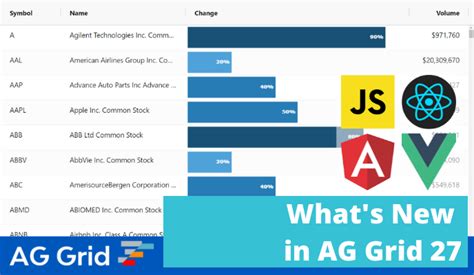 ag grid blog javascript data grid supporting react angular and vue