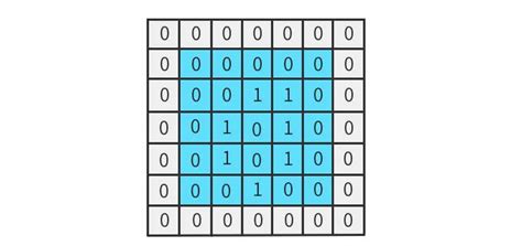 定番のconvolutional neural networkをゼロから理解する deepage