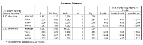 multinomial logistic regression spss annotated output
