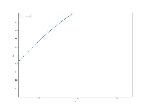 python in matplotlib setting minor ylabel invisible