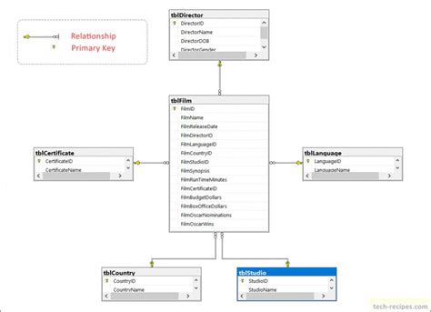 how to create database diagram in sql server ssms