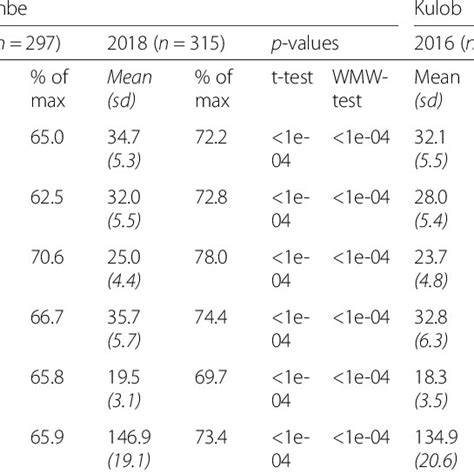 pdf assessing the effects of the nursing education reform on the
