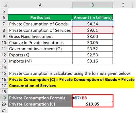 Nominal Gdp Formula And Calculator Examples With Excel Template