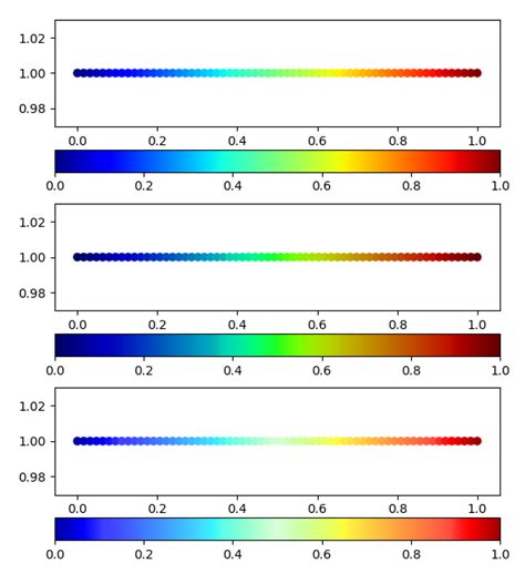 how to get a lighter jet colormap in matplotlib