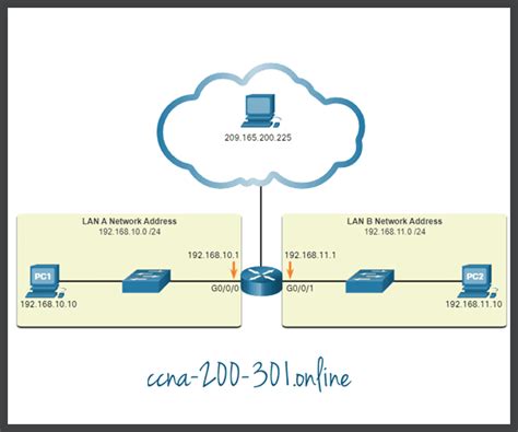 binary number system ccna 200 301