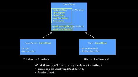tutorial 5 inheritance youtube