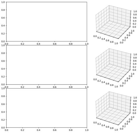 [fixed] how to combine 3d projections with 2d subplots and set the