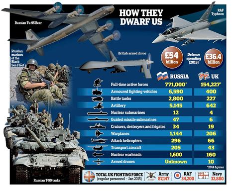 The New Cold War Vladimir Putin Issues New Threat Daily Mail Online