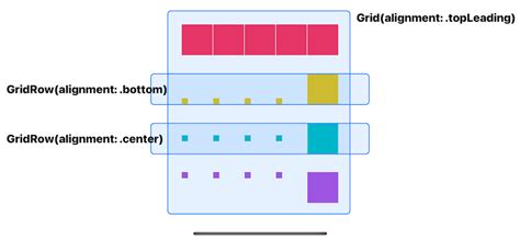 swiftui grid the complete guide sarunw