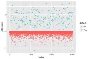 logistic regression · uc business analytics r programming guide