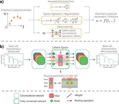 Interpretable And Explainable Machine Learning For Materials Science
