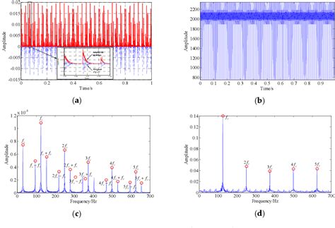 Figure 2 From A Novel Demodulation Analysis Technique For Bearing Fault