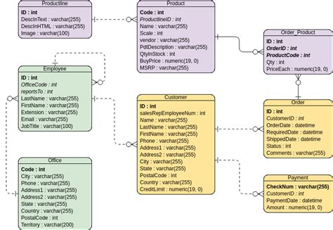 simple order system entity relationship diagram example