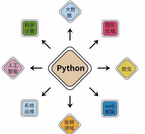 被纳入高考大纲的python：为什么高考选择了它？ 浙江高考python python资源的博客 csdn博客