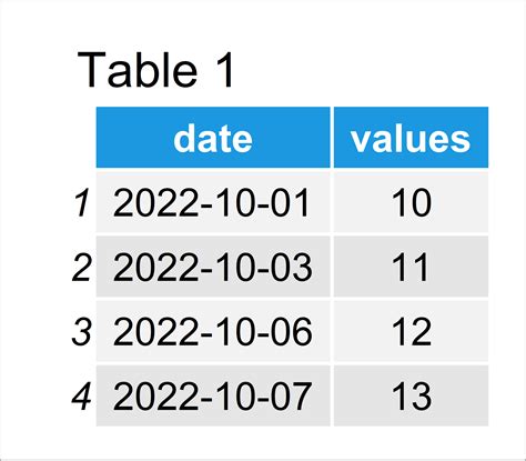 insert rows for missing dates and times in r example add