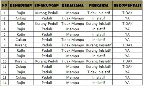 contoh data set bait