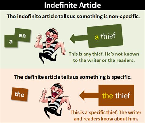 Definite And Indefinite Articles