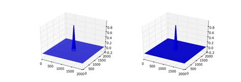python properly rendered 3d plot surface in matplotlib