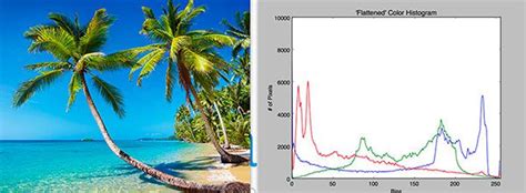 intro to anomaly detection with opencv computer vision and scikit