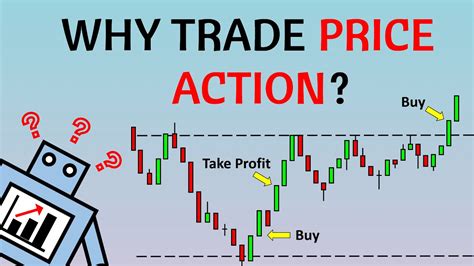 Introduction To Price Action Trading Youtube