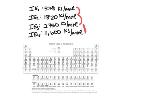 Solved Consider This Set Of Successive Ionization Energies Ie1 578 Kj