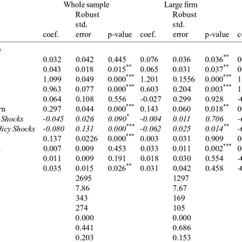 Augmented Fama French Multifactor Model System Gmm Estimation