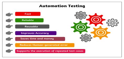 what is qa automation and why do you need it