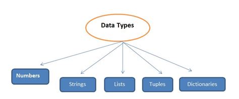 variables and data types in python python for beginners