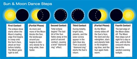 the hows and whys of solar eclipses sky and telescope sky and telescope